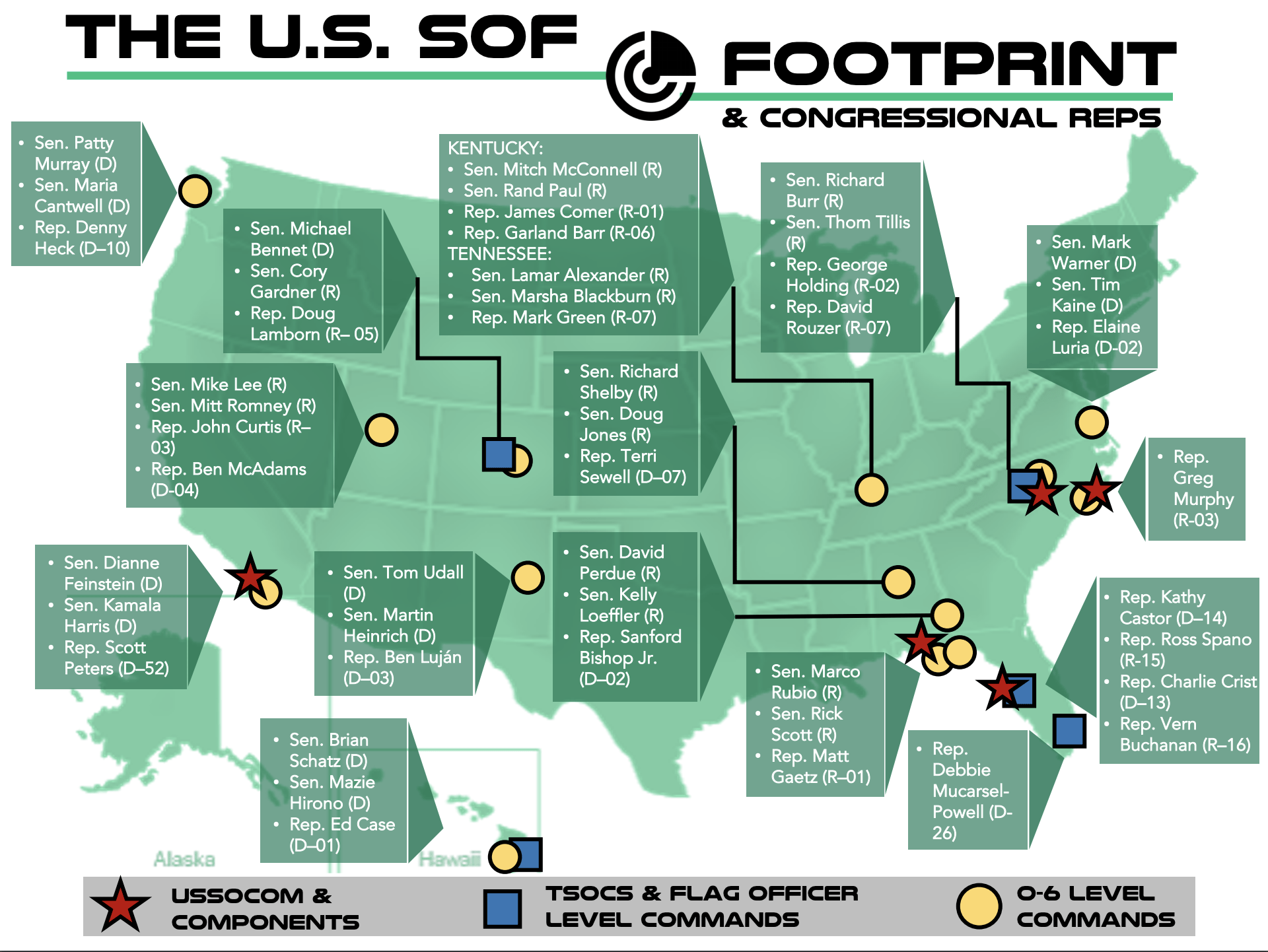 Resources - Global SOF Foundation Imperatives